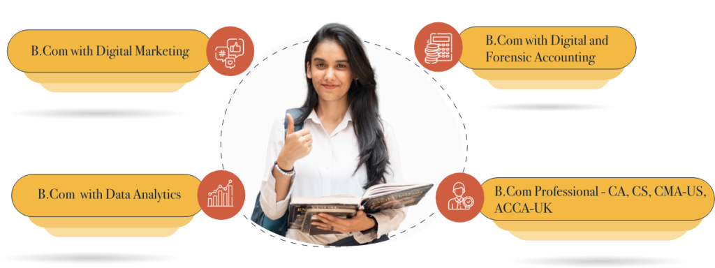 B.Com Admissions 2025 – SSMRV College, Jayanagar, Bangalore